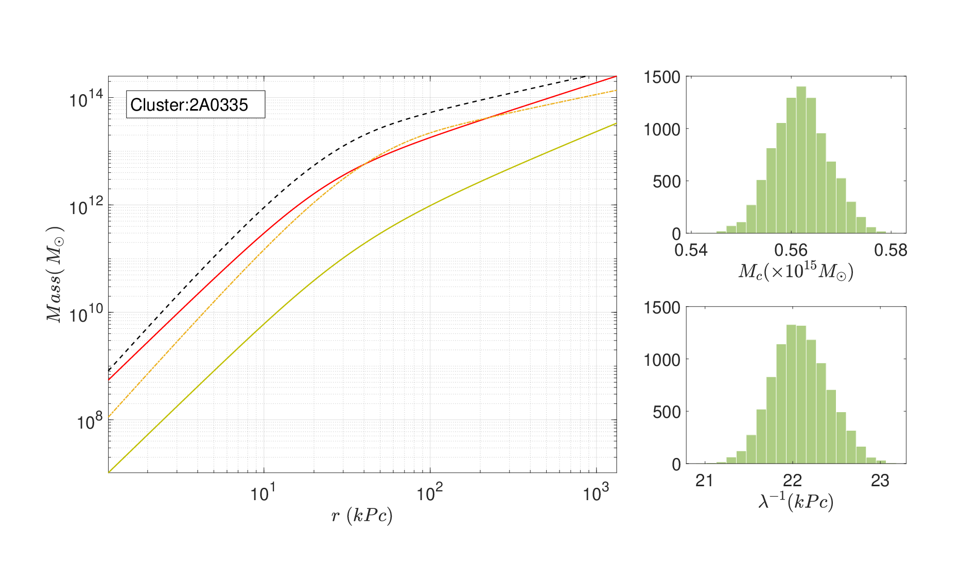 Machian Gravity