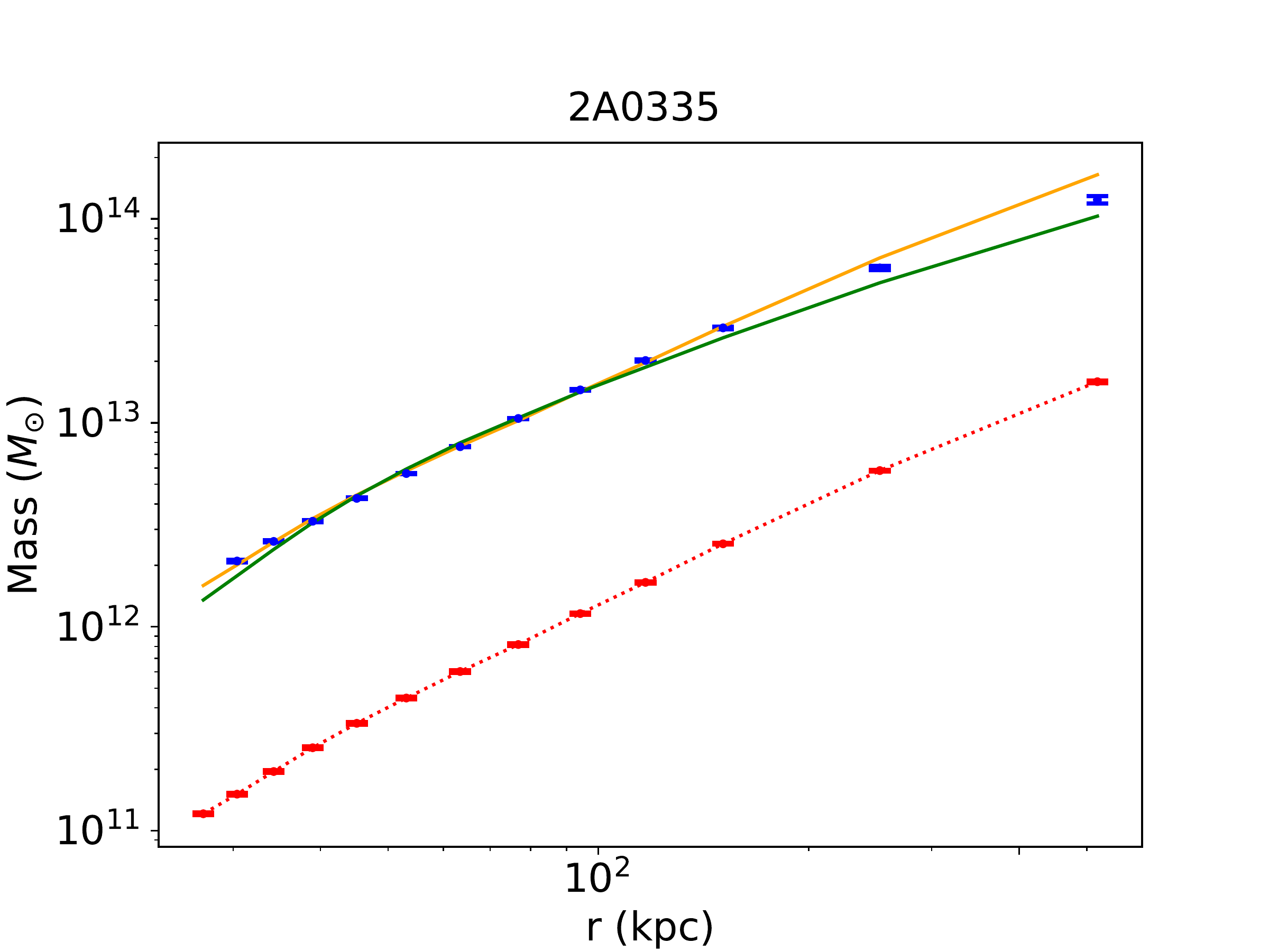 Machian Gravity